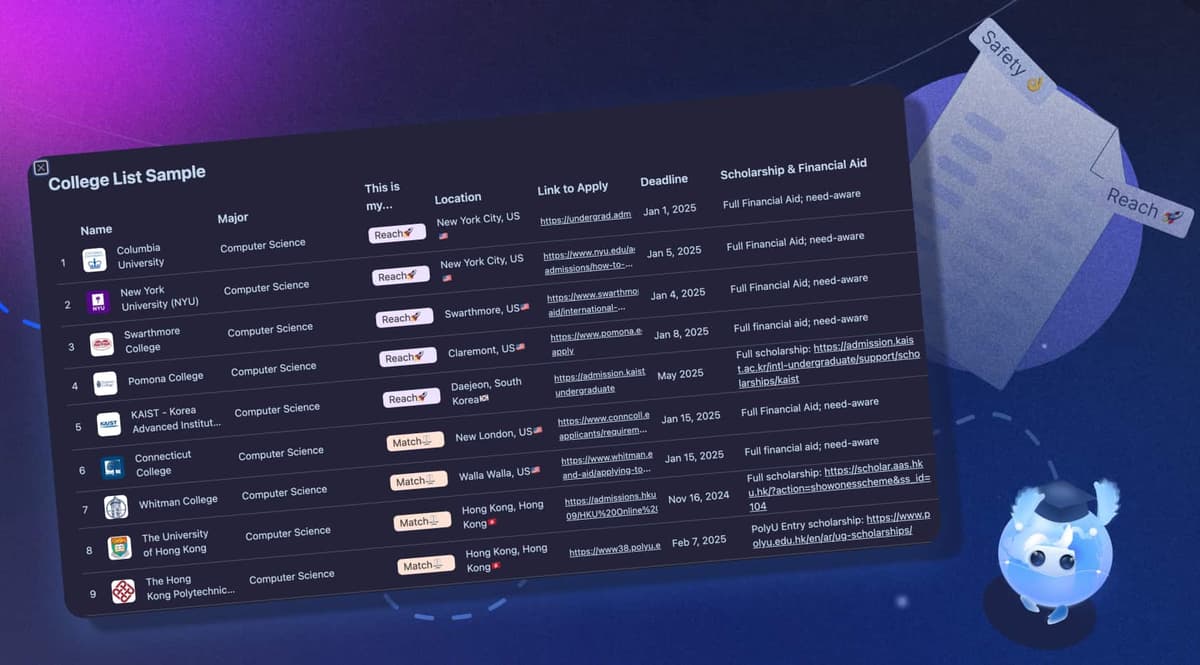 Borderless | Study Abroad Community