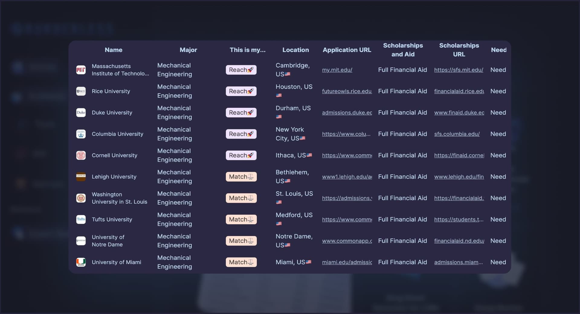 Borderless | Study Abroad